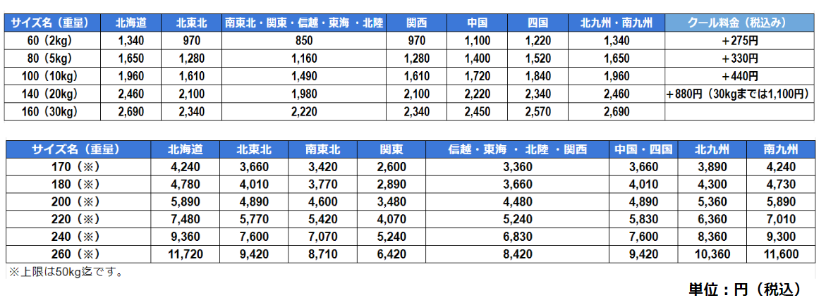ヤマト運輸・佐川急便・日本郵便の宅配配送料金比較してみた|ecのミカタ