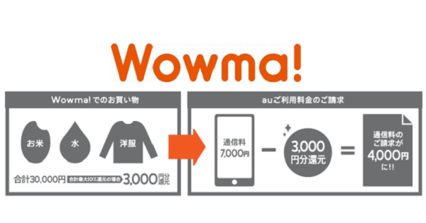 Wowma!での買い物で、auの通信料金がお得になるサービスが開始｜ECのミカタ