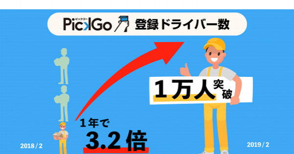 PickGoの登録ドライバーが1万人突破。｜ECのミカタ