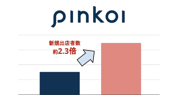 越境ECのPinkoi、円安で新規出店者数が約2.3倍に｜ECのミカタ