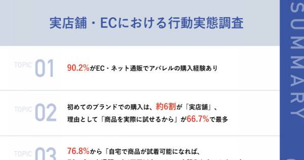 初めてのブランドでの購入は実店舗が約6割 [Recustomer調査]｜ECのミカタ