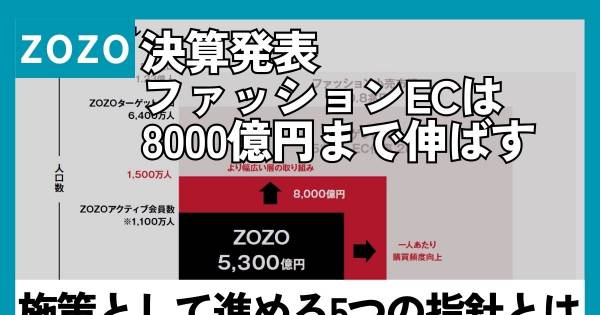 ZOZO決算発表 ファッションECは8000億円まで伸ばす 施策として進める5つの指針とは｜ECのミカタ