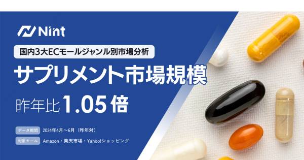 ECモールのサプリメント市場で人気を集める商品は？ Nint調査｜ECのミカタ