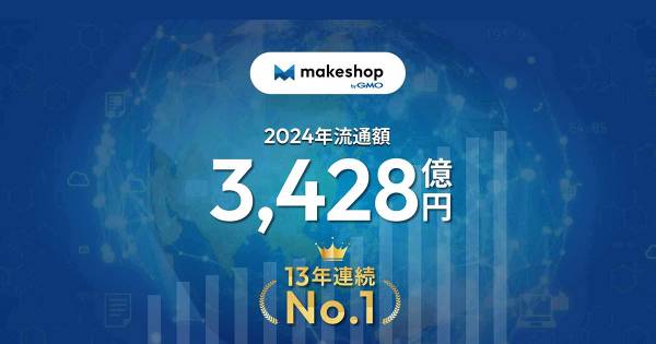 makeshop byGMO、年間流通額が過去最高を更新 越境ECなどが成長を加速｜ECのミカタ