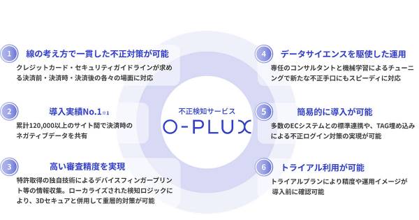 不正検知サービス「O-PLUX」、累計導入サイト数12万突破 新機能も追加｜ECのミカタ